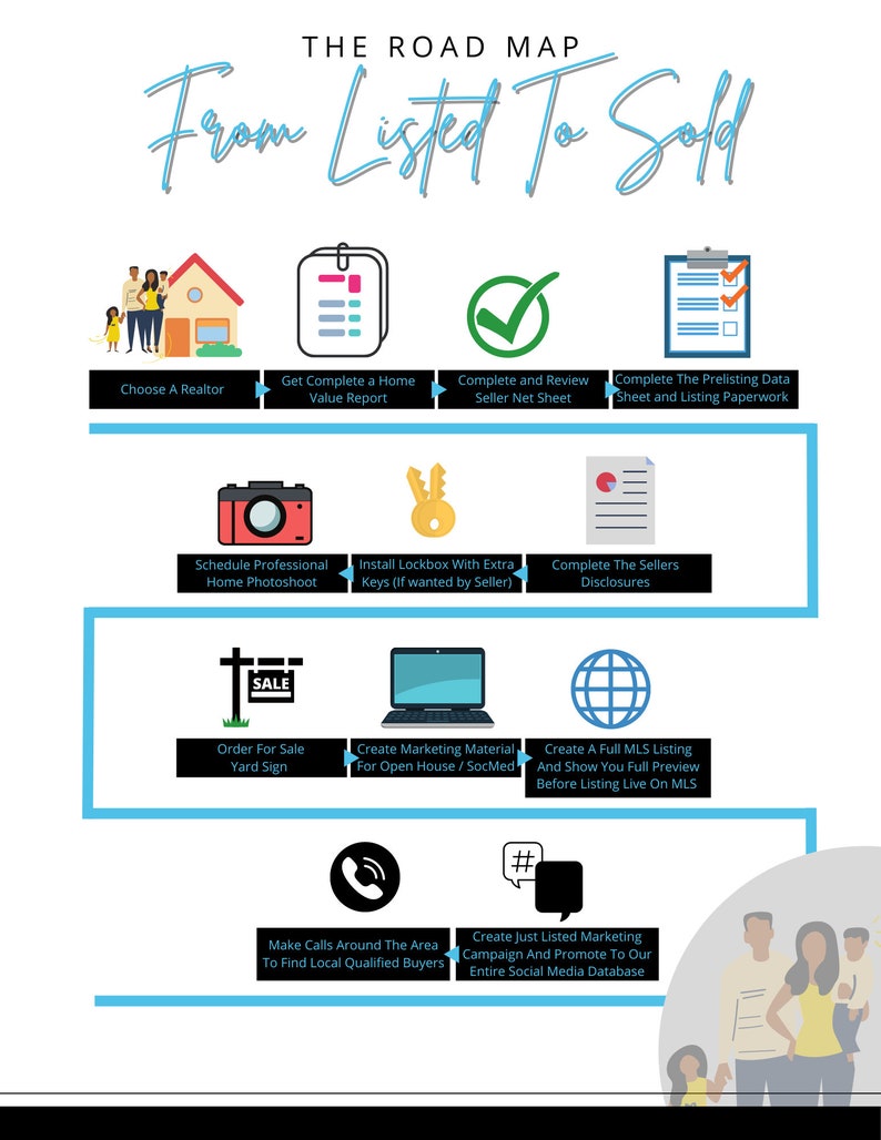 Light Blue Real Estate Buyer and Seller Guide, Real Estate Buyer Guide ...