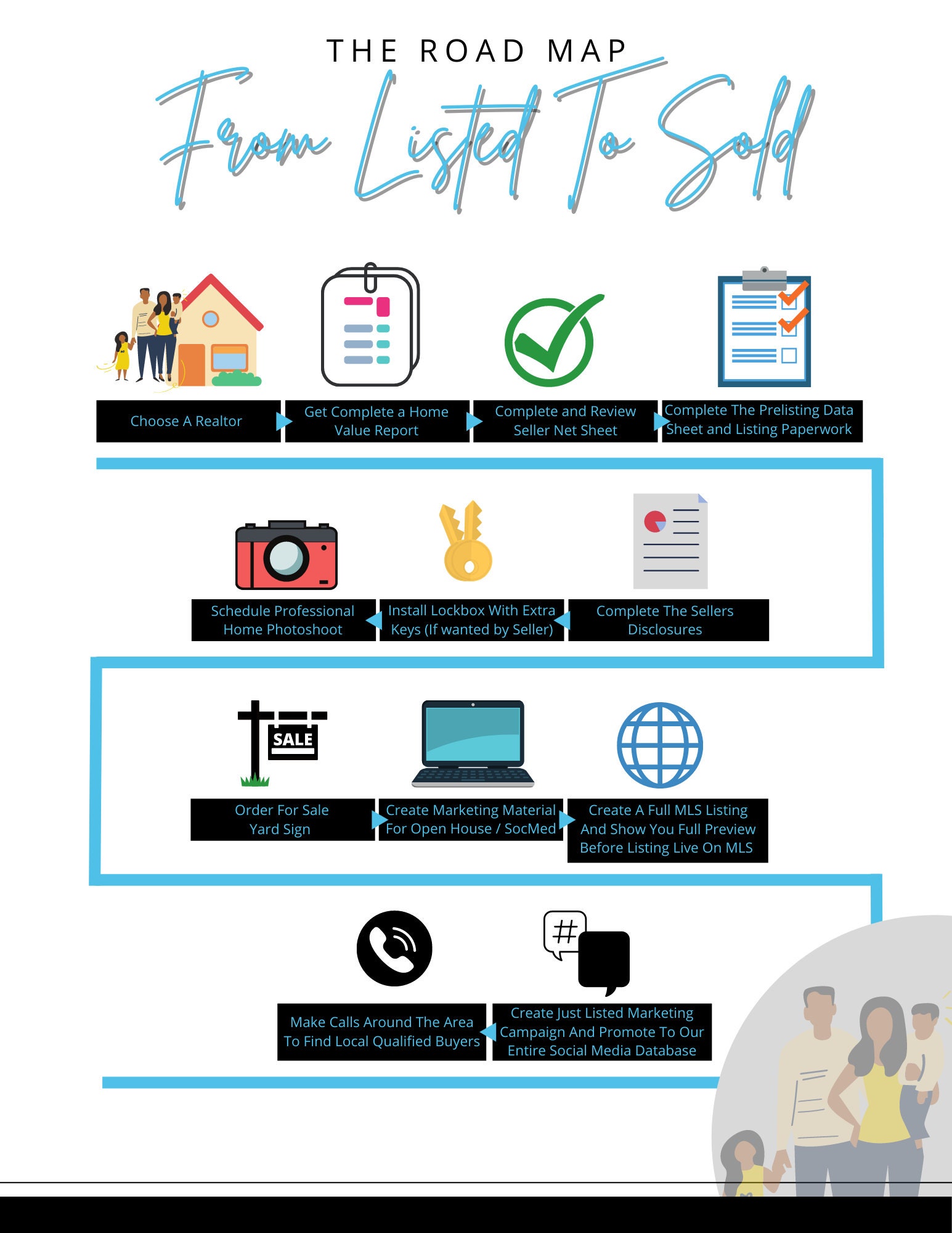 Light Blue Real Estate Buyer and Seller Guide, Real Estate Buyer Guide ...