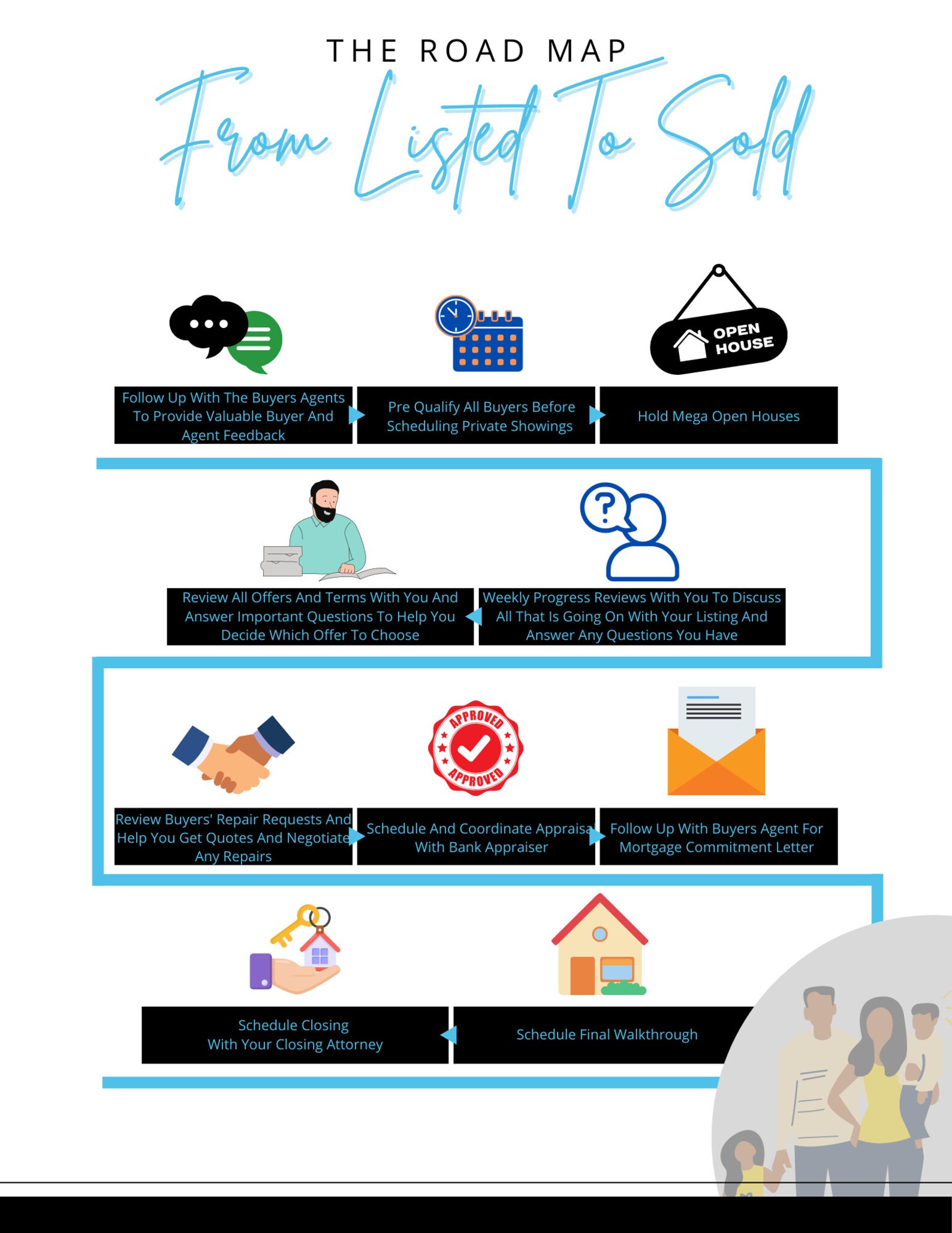 Light Blue Real Estate Buyer and Seller Guide, Real Estate Buyer Guide ...