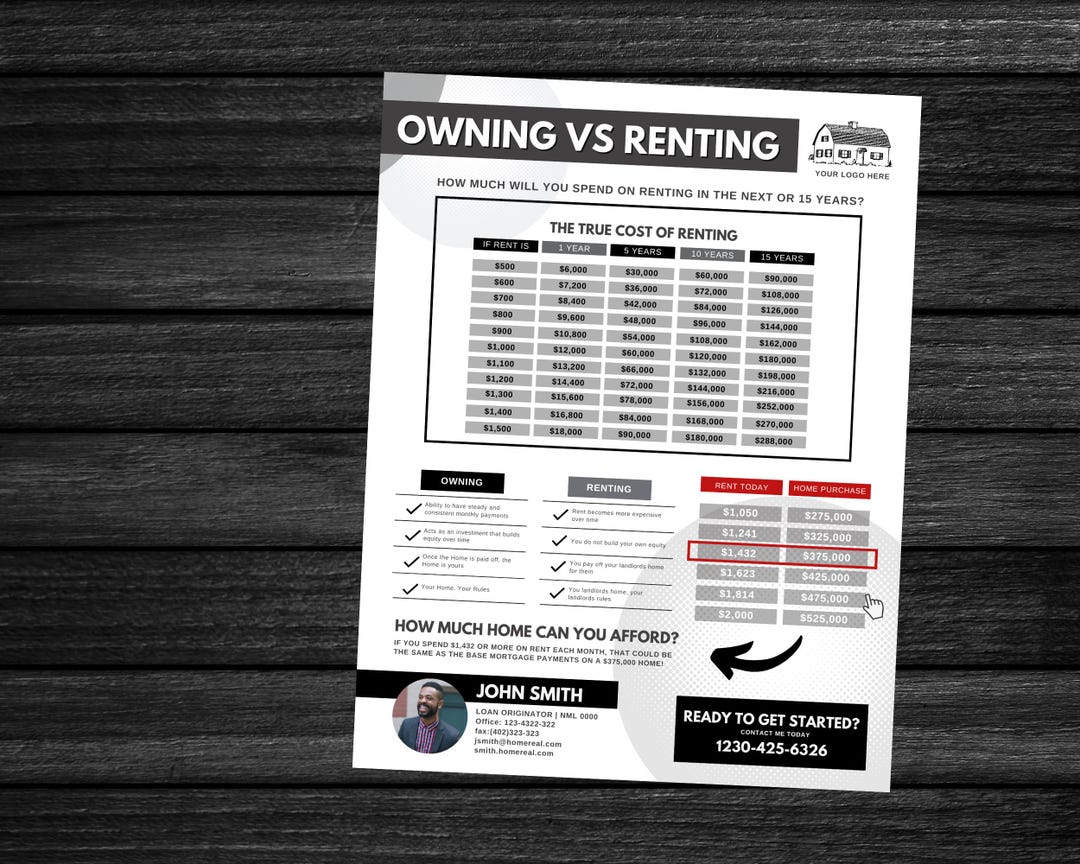 Powerful Gray Rent Vs. Own Flyer | Real Estate Handout | Real Estate ...