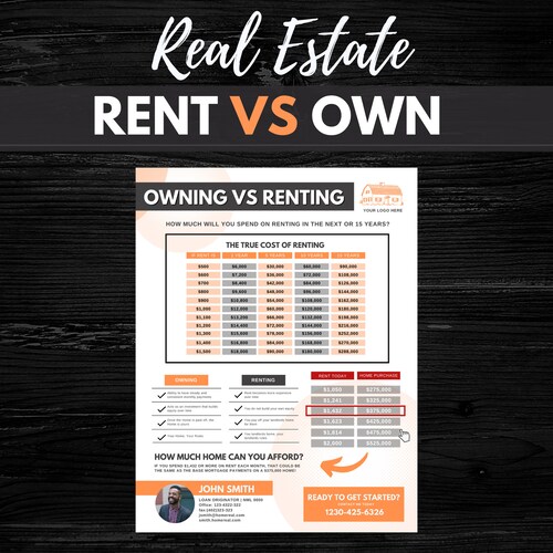 Powerful Rent Vs. Own Flyer Real Estate Handout Real - Etsy
