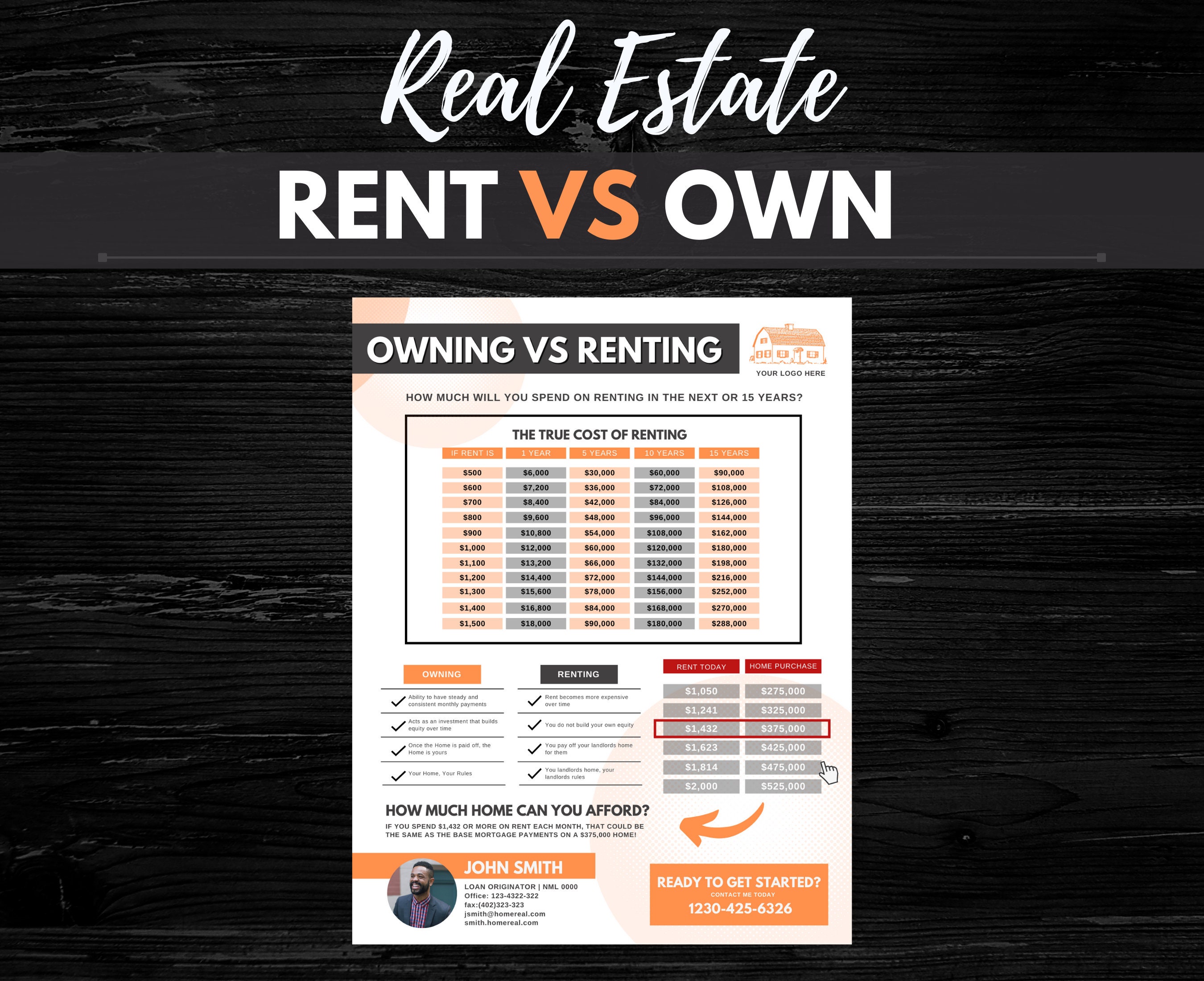 Powerful Rent Vs. Own Flyer Real Estate Handout Real Estate Print ...