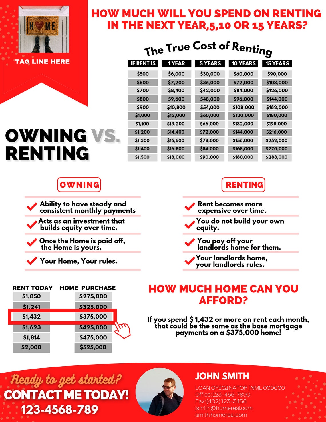Renting Vs. Owning Flyer | Real Estate Handout | Real Estate Print ...