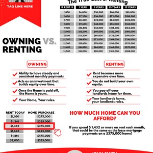 Renting Vs. Owning Flyer | Real Estate Handout | Real Estate Print ...
