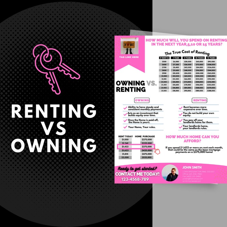 Pink Rent Vs. Own Flyer | Real Estate Handout | Real Estate Print ...