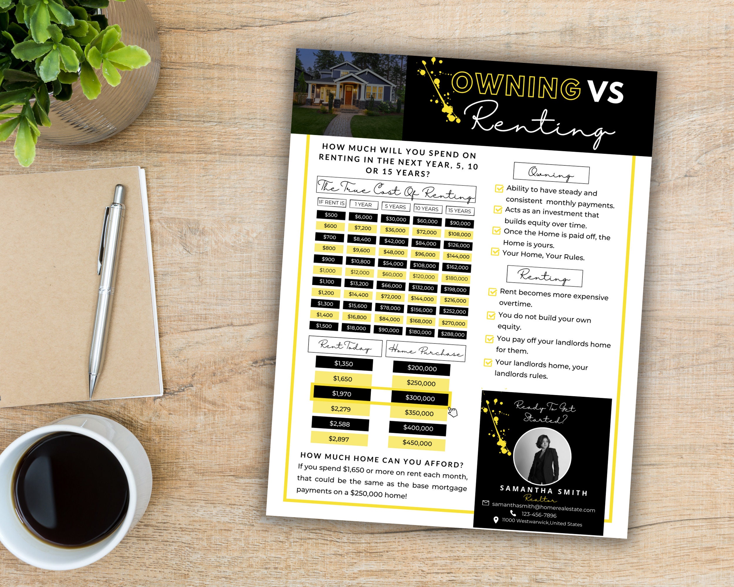 Yellow Renting Vs. Owning Flyer | Home Buyer Flyer | Real Estate Print ...