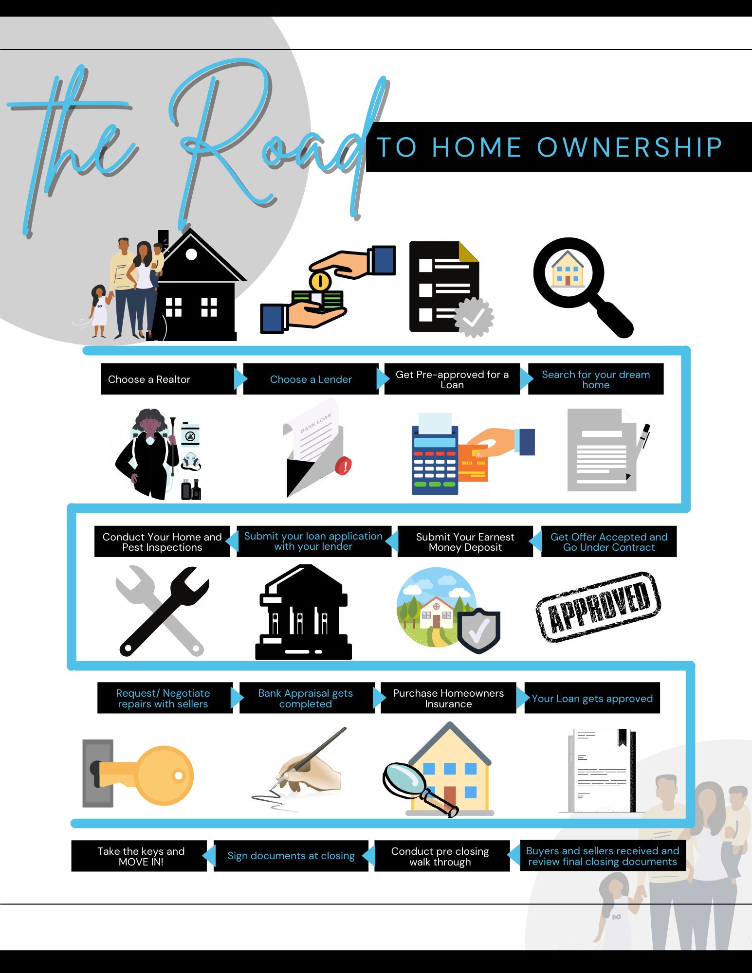 Light Blue First Time Home Buyer Presentation Guide Real Estate Handout ...