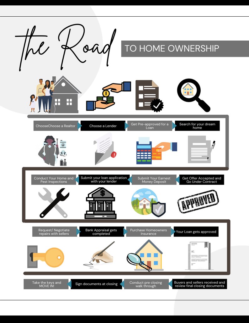 Real Estate Home Buyer and Seller Guide, Real Estate Buyer Guide, Real ...