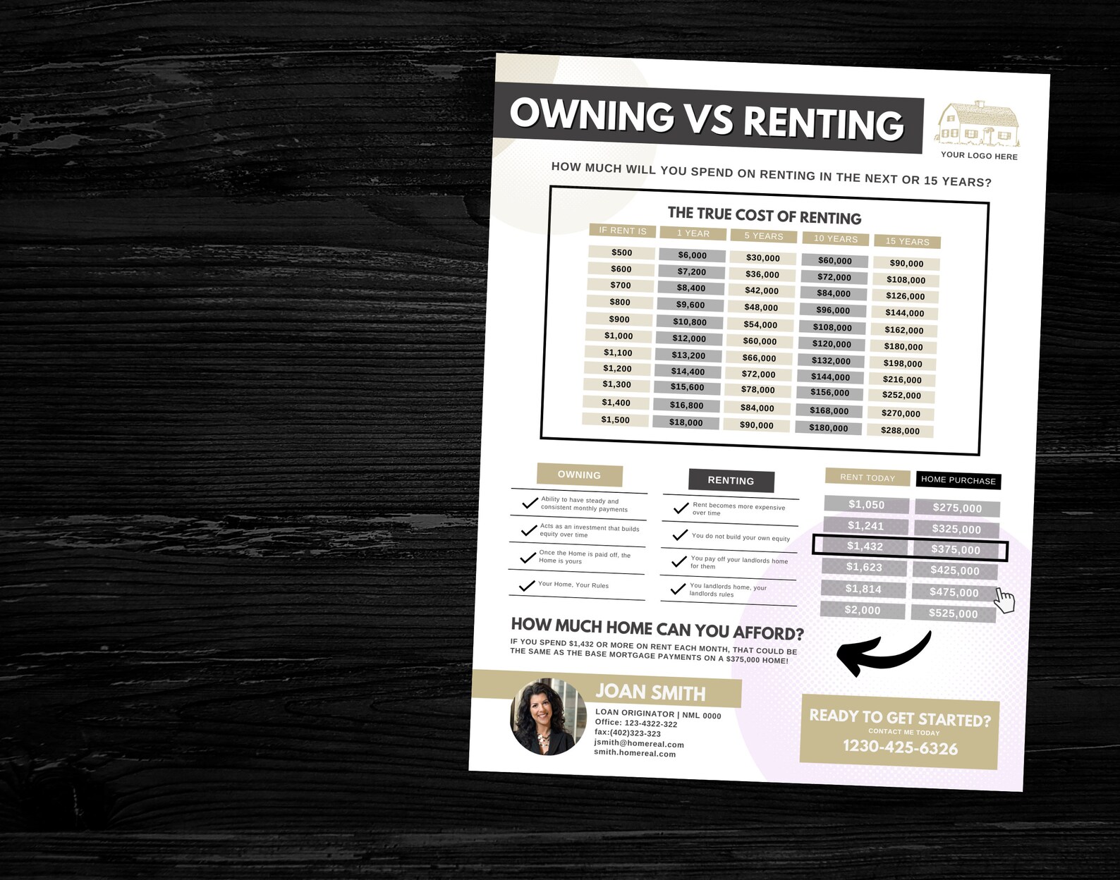 Rent Vs. Own Flyer Real Estate Handout Real (Instant Download) - Etsy