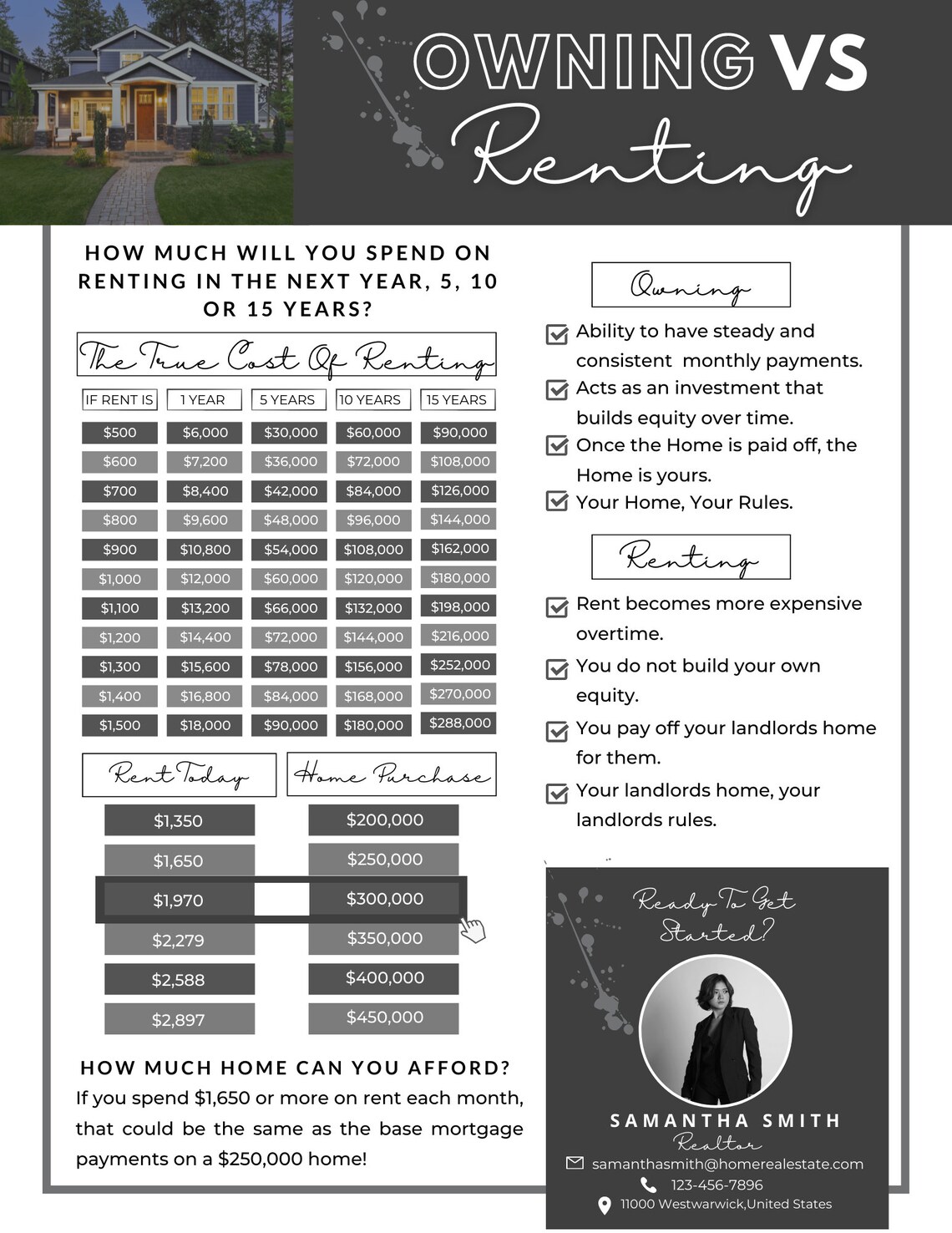Renting Vs. Owning Flyer | Home Buyer Flyer | Real Estate Print ...