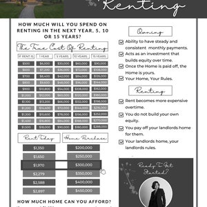 Renting Vs. Owning Flyer | Home Buyer Flyer | Real Estate Print ...