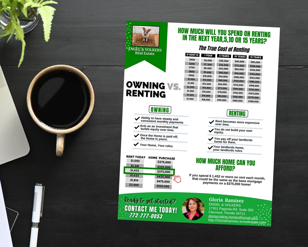 Green Rent Vs. Own Flyer Real Estate Handout Real Estate Print Realtor ...