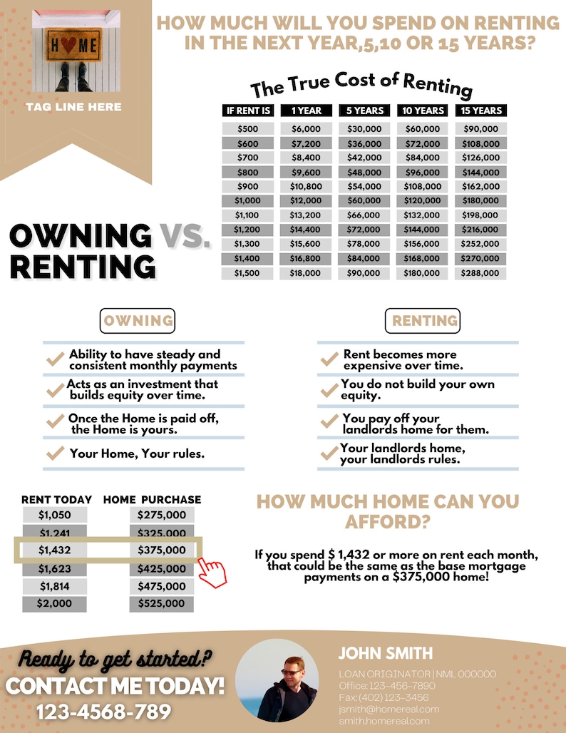 Rent Vs Own Flyer | 12 Mortgage Mistakes Template | Real Estate Print ...