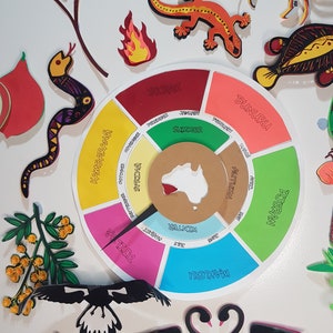 Maniacslearnplay- Noongar Seasons NAIDOC SVG - Etsy