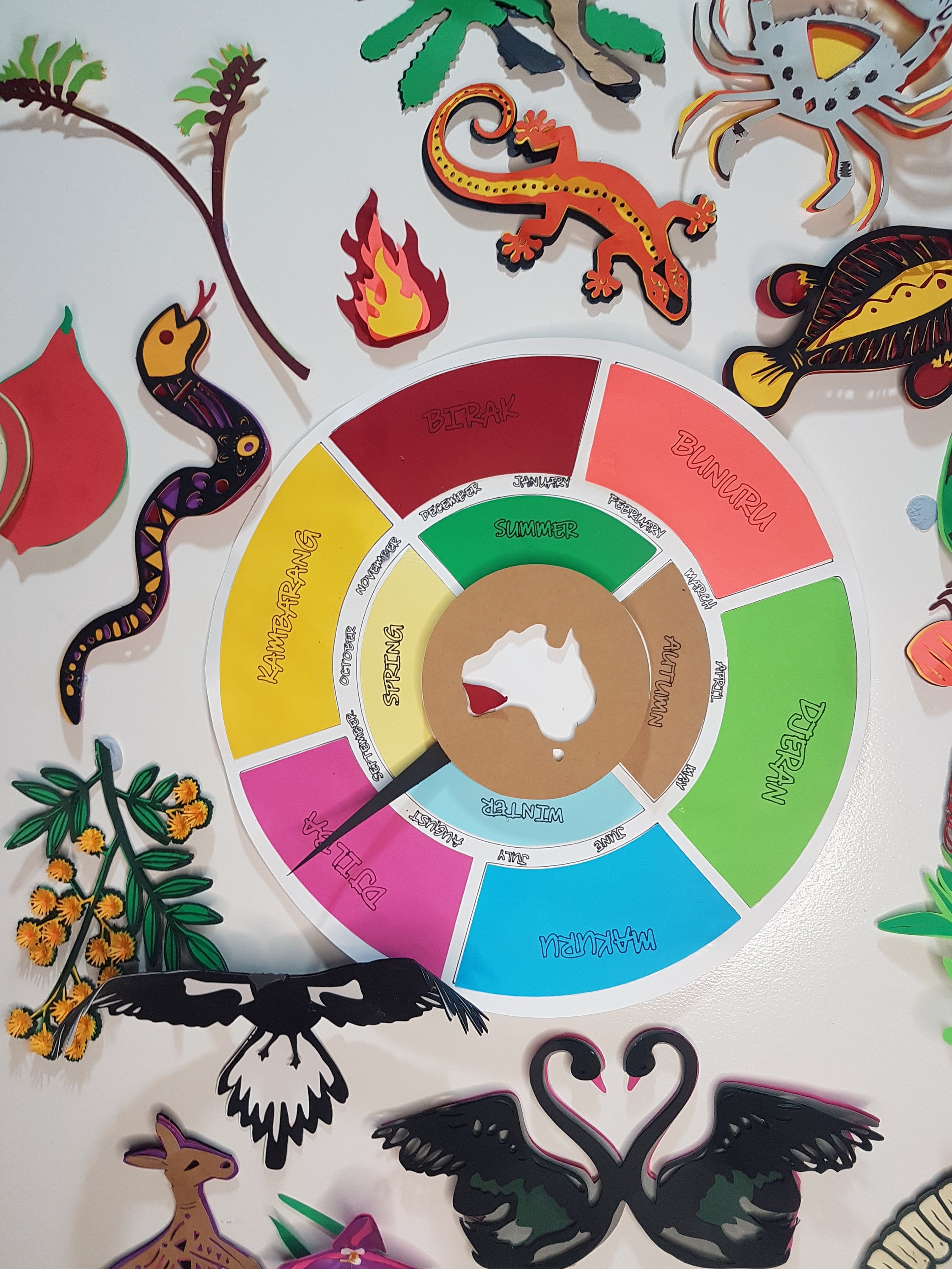 Maniacslearnplay Noongar Seasons NAIDOC SVG | Etsy