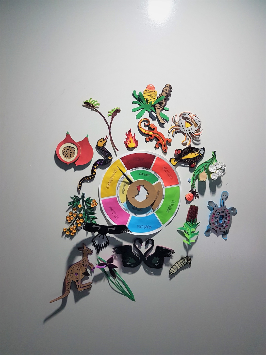 Maniacslearnplay- Noongar Seasons NAIDOC SVG - Etsy Australia