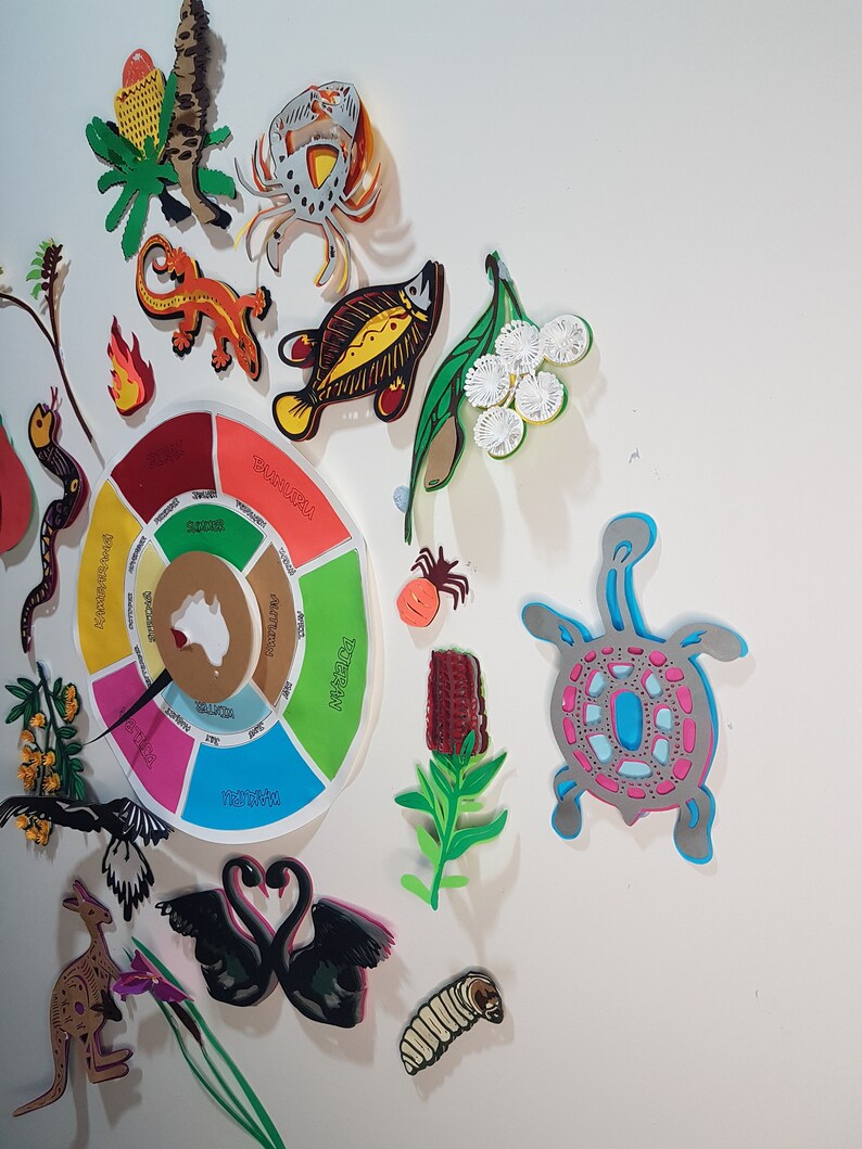 Maniacslearnplay Noongar Seasons NAIDOC SVG - Etsy