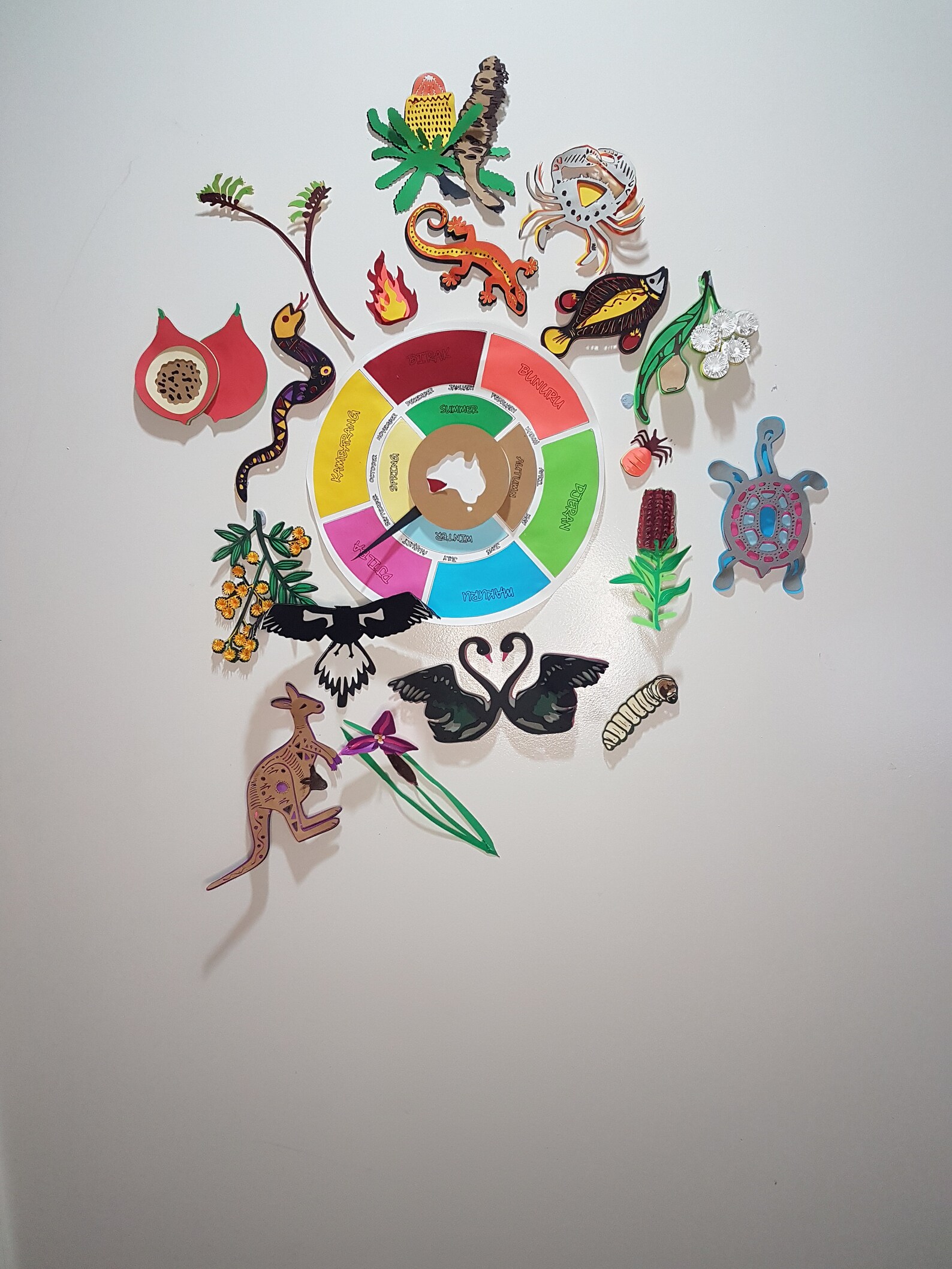 Maniacslearnplay- Noongar Seasons NAIDOC SVG - Etsy