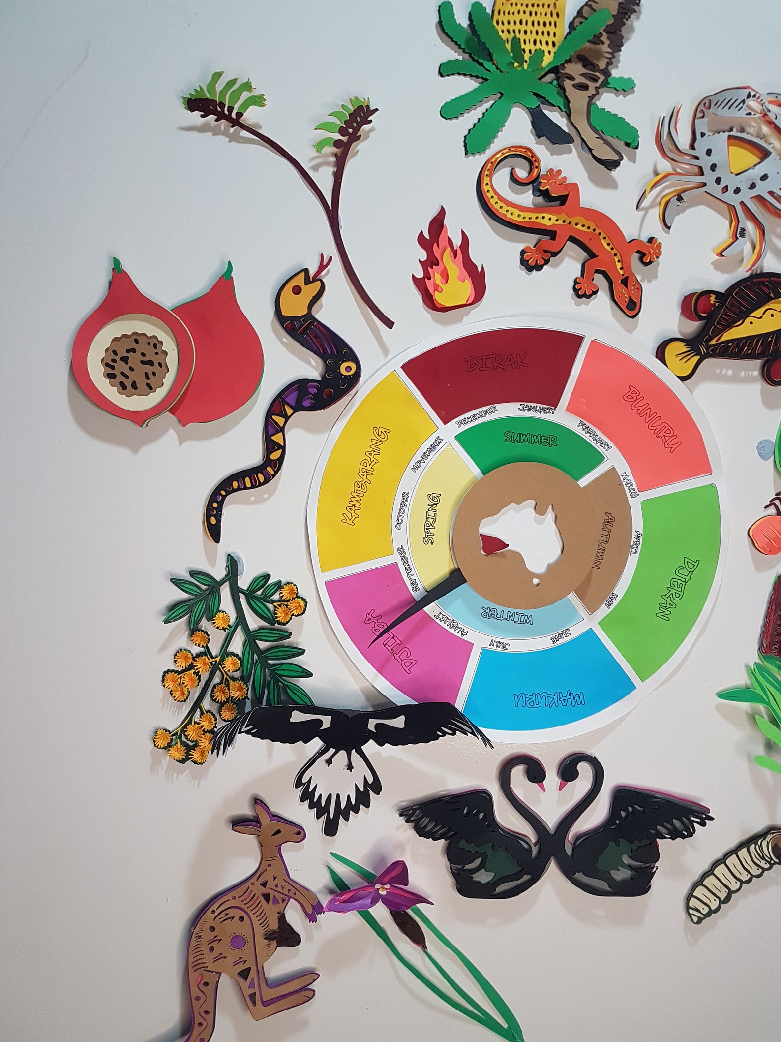 Maniacslearnplay Noongar Seasons NAIDOC SVG - Etsy