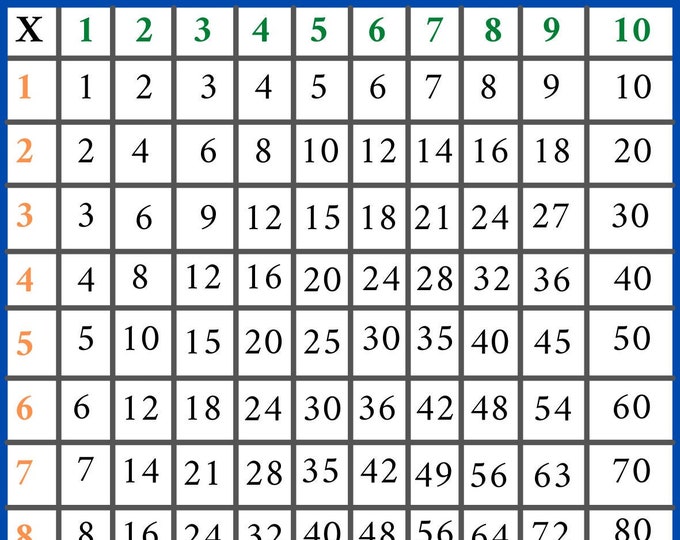 Pythagorean Table, Multiplication Table, 10 X 10 Cm, Math Help - Etsy