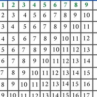 Numbers 1-100 Poster: Colorful Minimalist Math, Classroom Decor ...