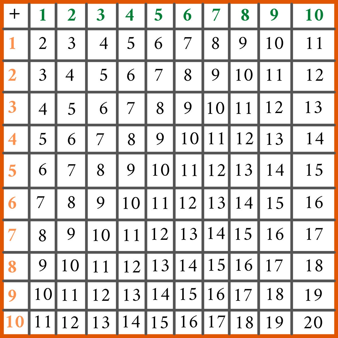 Tabla de sumas | Ayuda matemática | Adición | 10x10cm - Etsy España