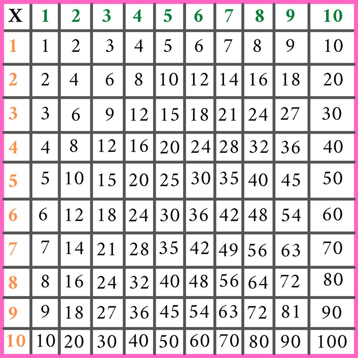 Table de Pythagore Table de multiplication 10 x 10 cm Aide mathématique ...