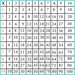Table de Pythagore Table de multiplication 10 x 10 cm Aide mathématique ...