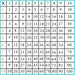 Pythagorean Table, Multiplication Table, 10 X 10 Cm, Math Help - Etsy