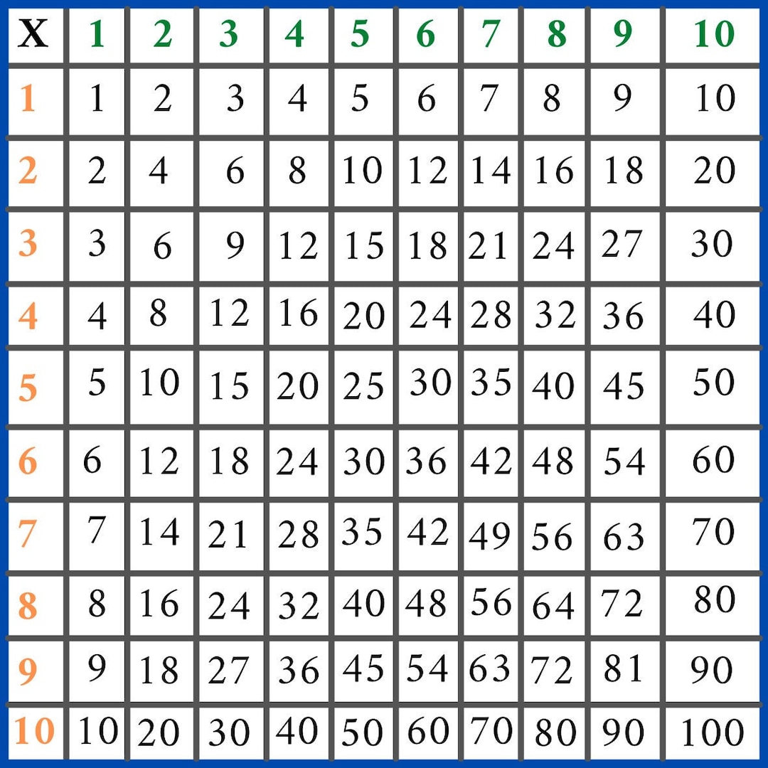 Table de Pythagore Table de multiplication 10 x 10 cm Aide mathématique ...