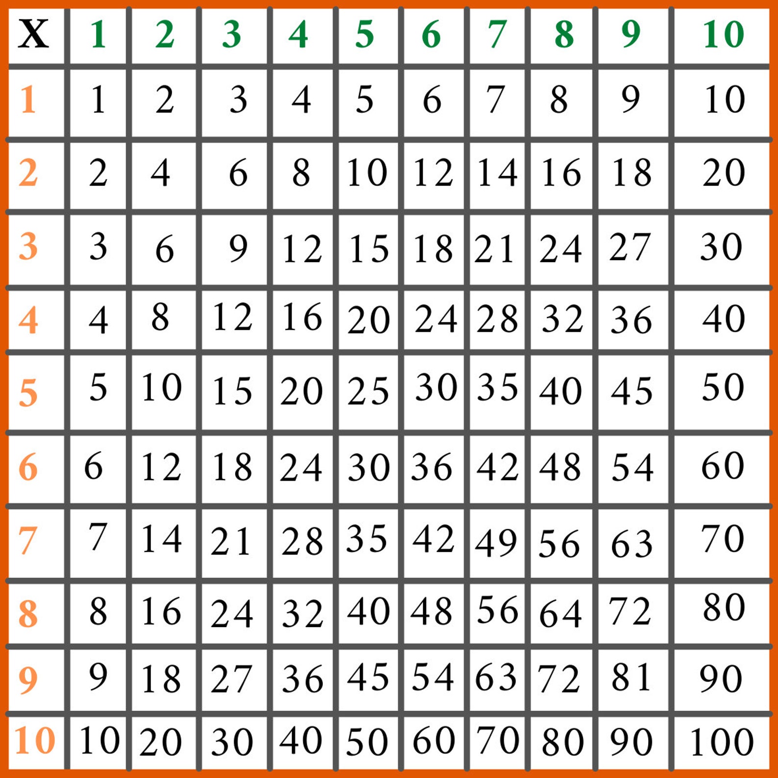 Pythagorean Table Multiplication Table 10x10cm Math Help - Etsy
