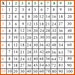 Pythagorean Table, Multiplication Table, 10 X 10 Cm, Math Help - Etsy