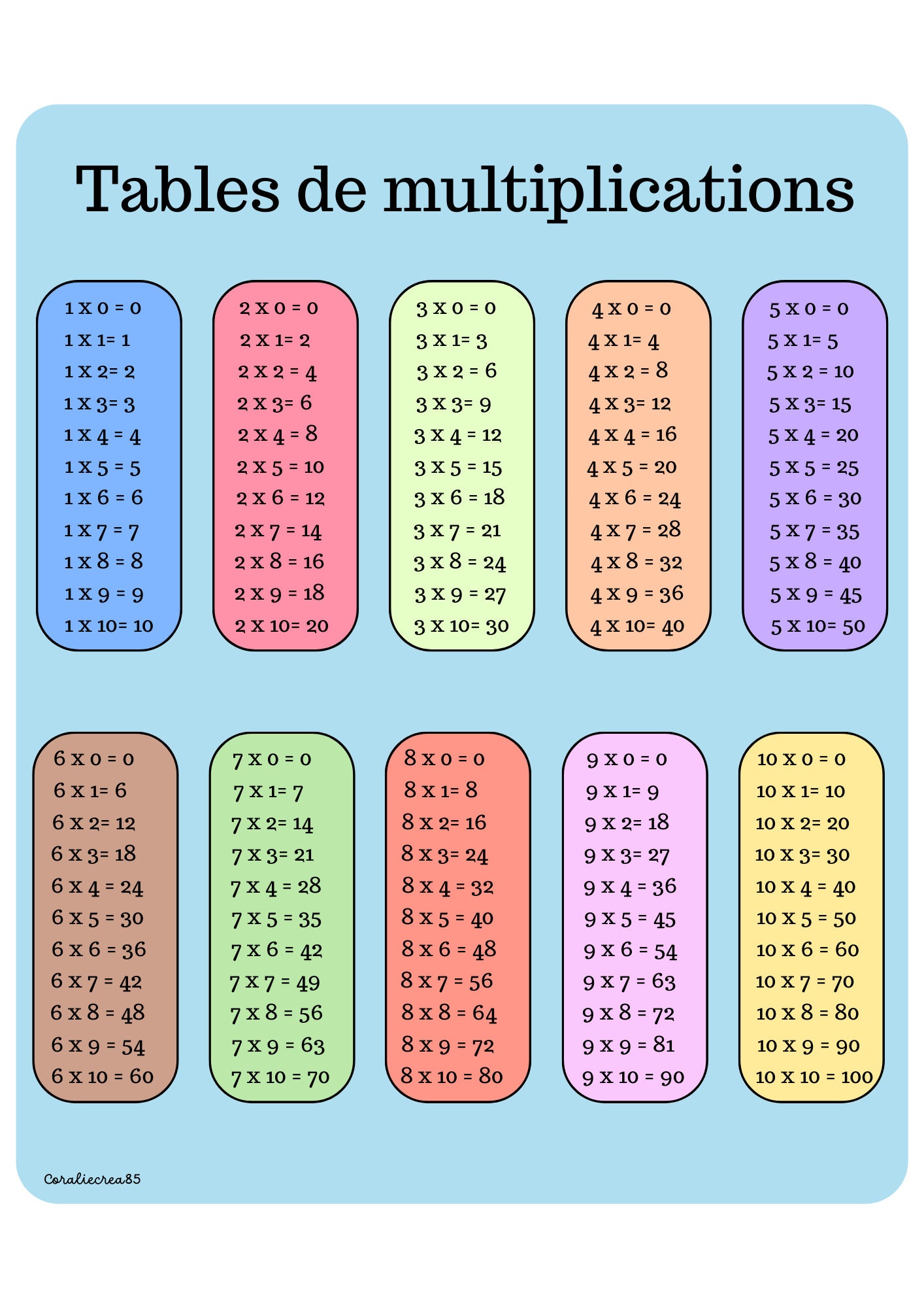 Multiplication Tables, Math Help, Multiplication Help, Times Tables, A4 ...