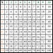 Pythagorean Table, Multiplication Table, 10 X 10 Cm, Math Help - Etsy