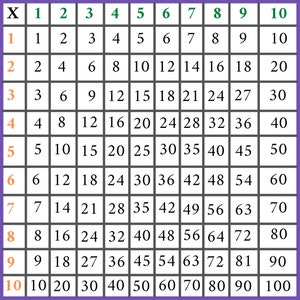 Table de Pythagore Table de multiplication 10 x 10 cm Aide mathématique ...
