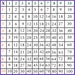 Pythagorean Table, Multiplication Table, 10 X 10 Cm, Math Help - Etsy ...