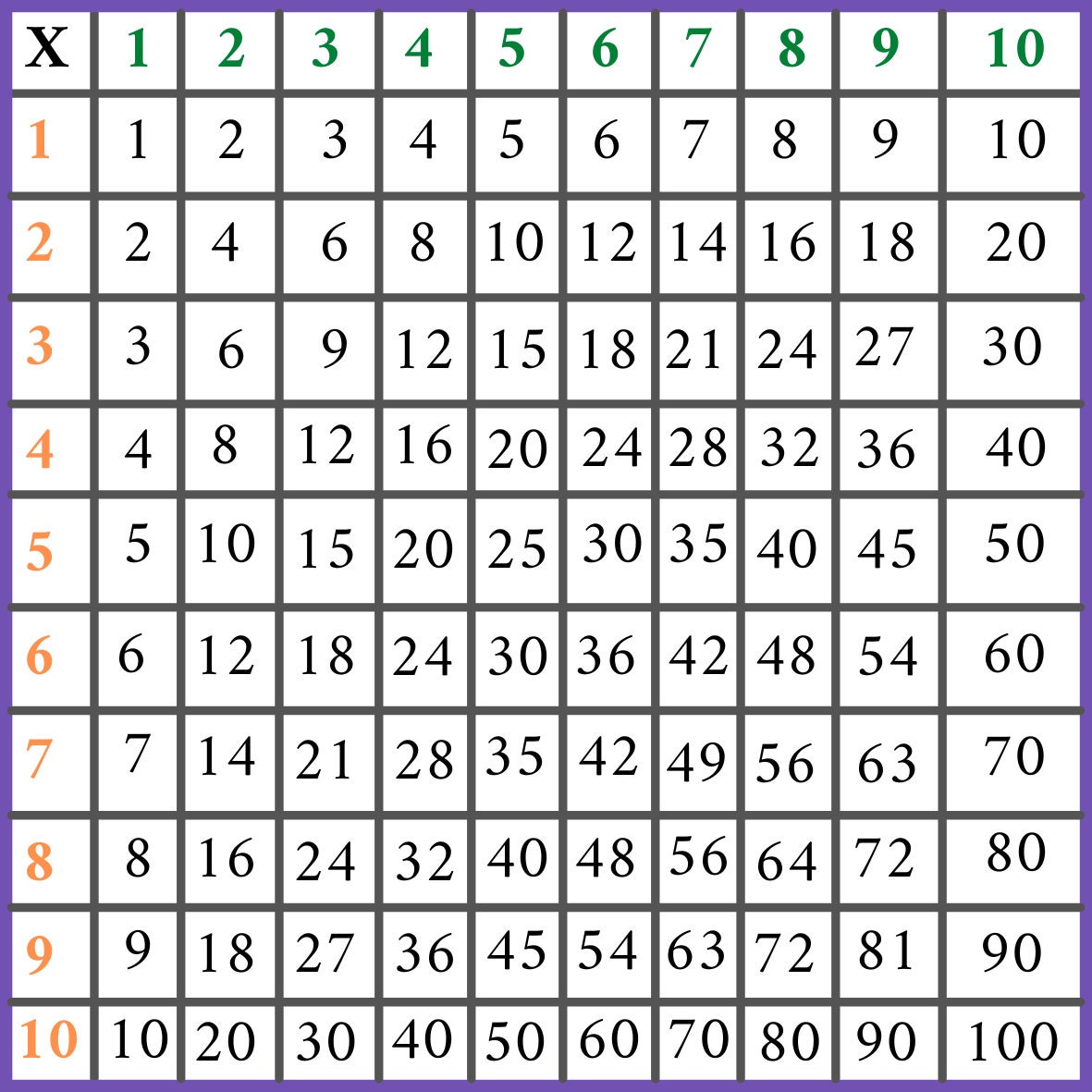 Table de Pythagore Table de multiplication 10 x 10 cm Aide mathématique ...