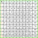 Pythagorean Table, Multiplication Table, 10 X 10 Cm, Math Help - Etsy