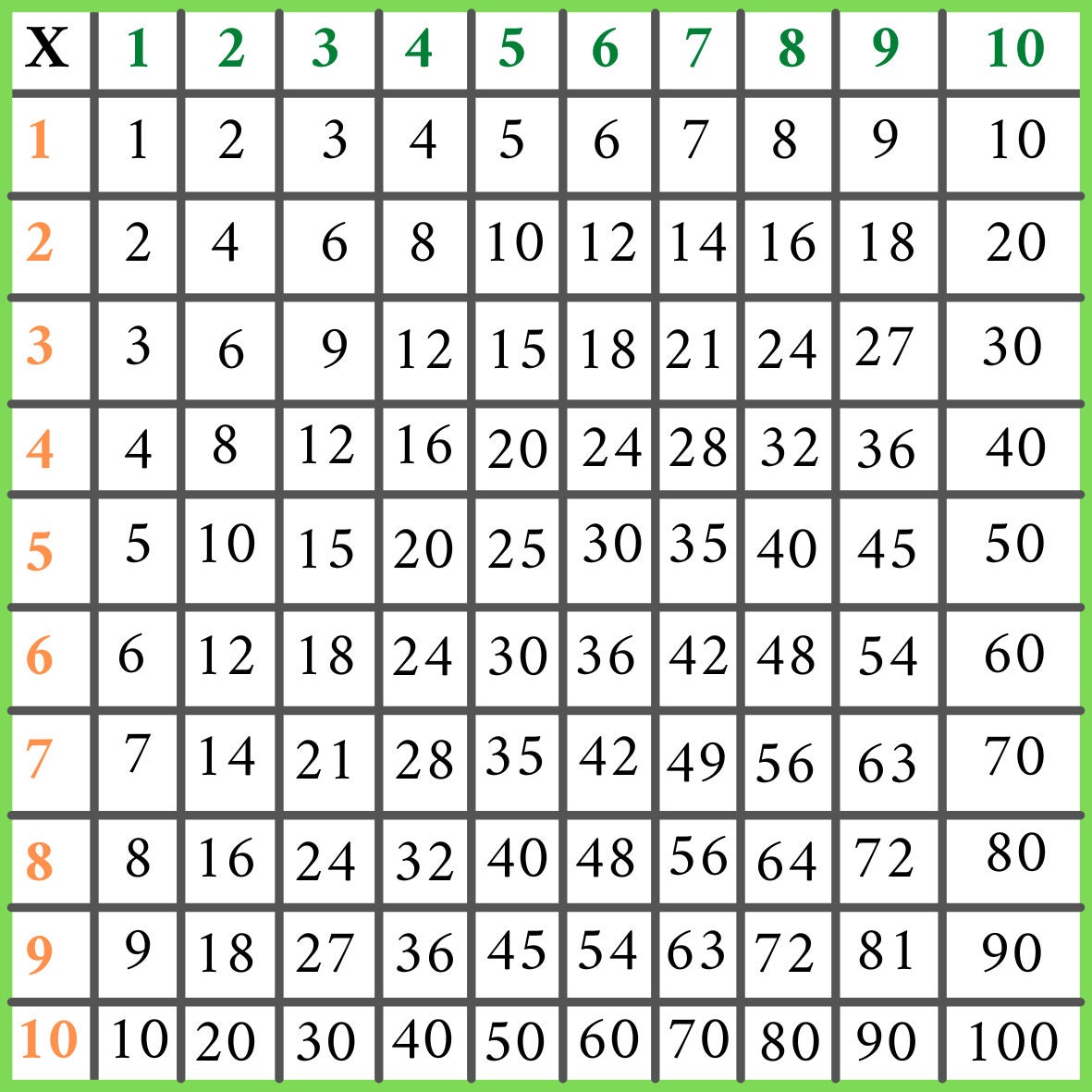 Pythagorean Table, Multiplication Table, 10 X 10 Cm, Math Help - Etsy