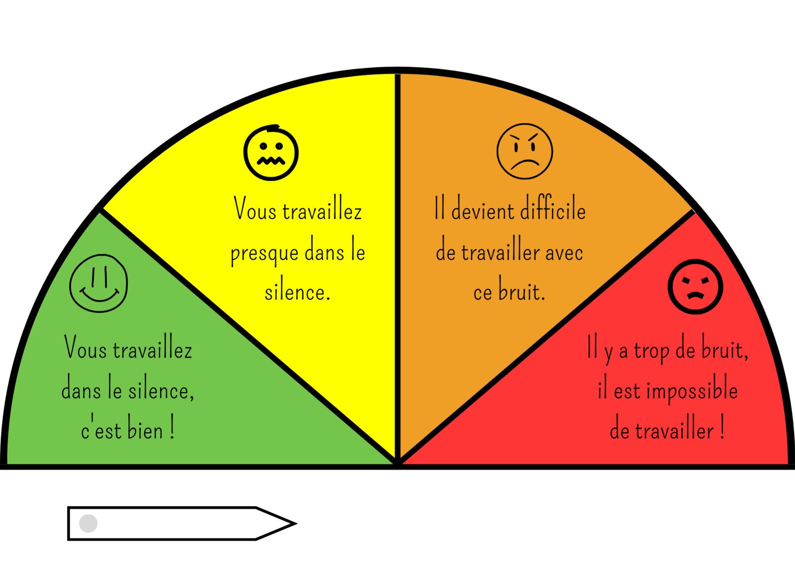 Baromètre sonore, Echelle du bruit, évaluation du bruit, Ecole, maison ...