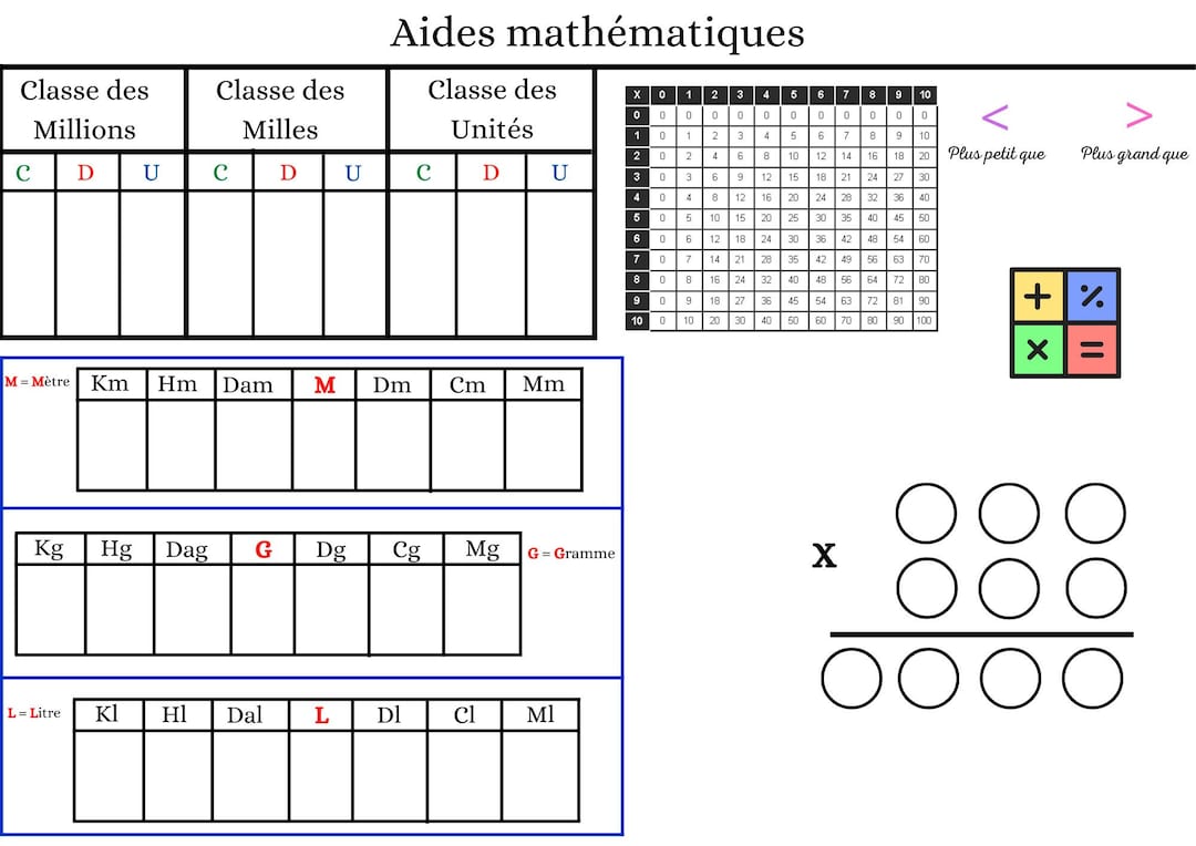 Math Aids Little Desk Pad on Math Math Help A4 Holder - Etsy