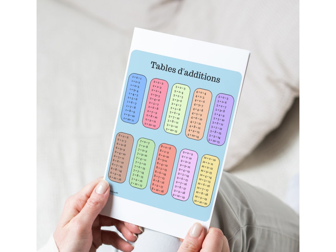 Addition Tables, Plus + Tables, Addition Help, Math Help | A4 - Etsy