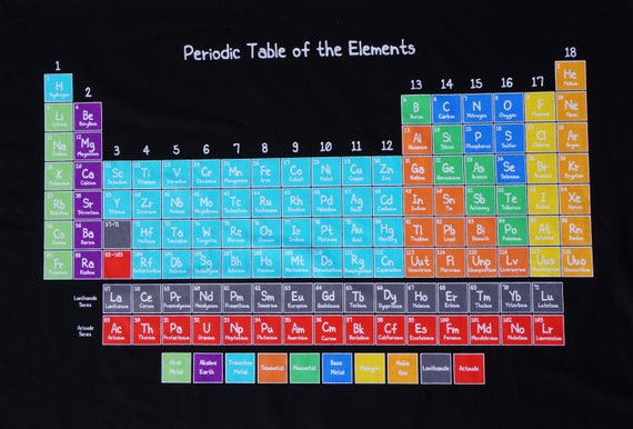 Chemistry Periodic Table of Elements Panel It's Elementary | Etsy