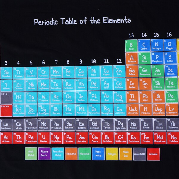 Periodic Table Fabric - Etsy