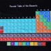 Chemistry Periodic Table of Elements Panel It's Elementary Collection ...
