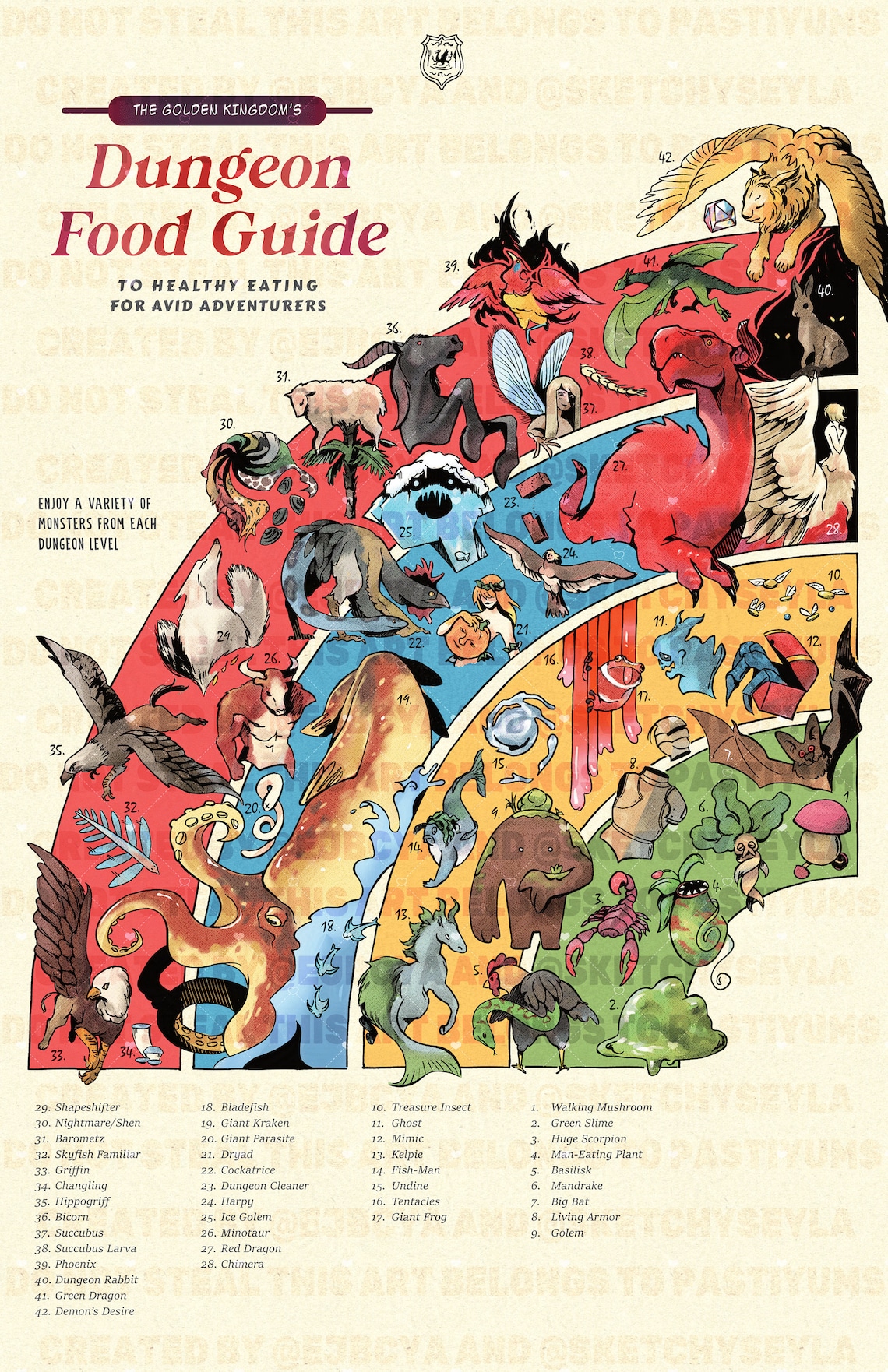 Large Dunmeshi Food Guide Poster Print 11" X 17" - Etsy