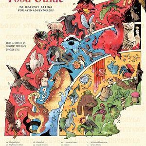 Large Dunmeshi Food Guide Poster Print 11" X 17" - Etsy