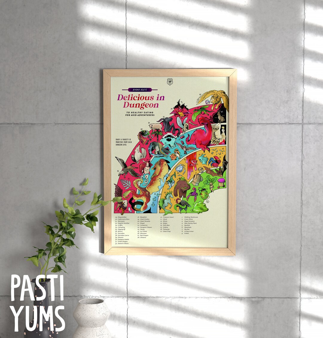 Large Dunmeshi Food Guide Poster Print 11" X 17" - Etsy