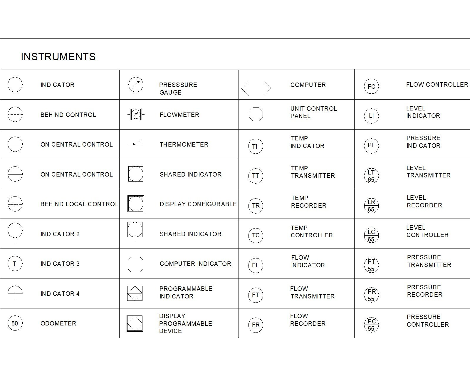 Autocad Templates for P&ID - Engineering Drawings - Etsy