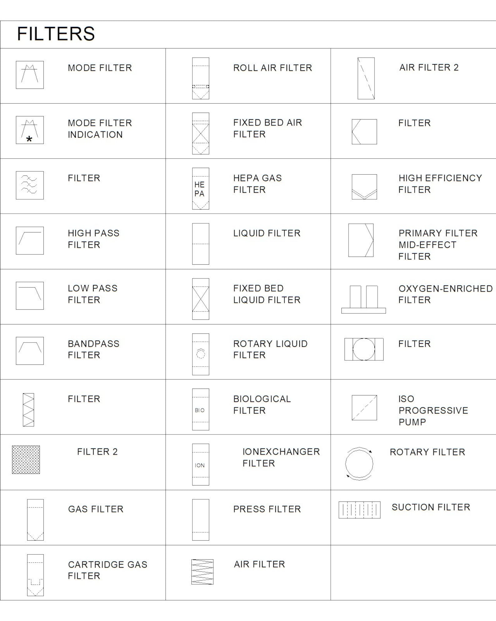 Autocad Templates for P&ID - Engineering Drawings - Etsy